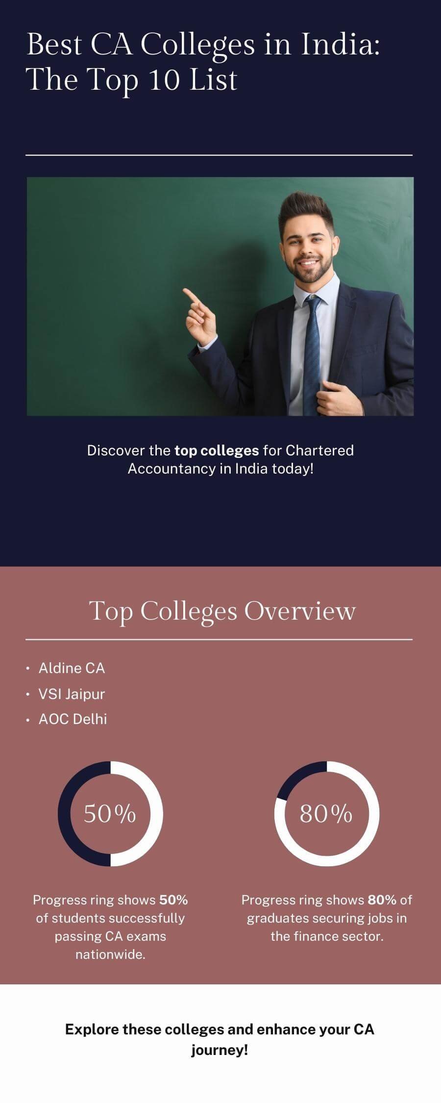 10 Best CA Colleges in India: Top list for your success